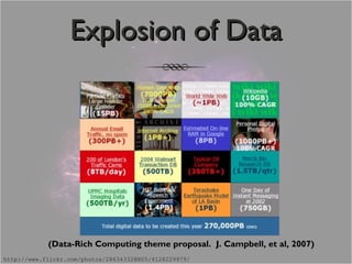 Scaling hadoopapplications | PPT