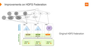 Scaling HDFS at Xiaomi | PPT