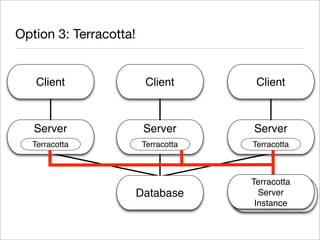 Scaling Hibernate with Terracotta | PPT