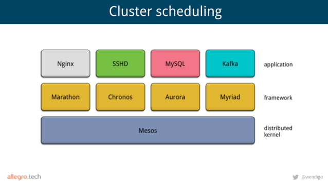 Scaling infrastructure beyond containers | PPT
