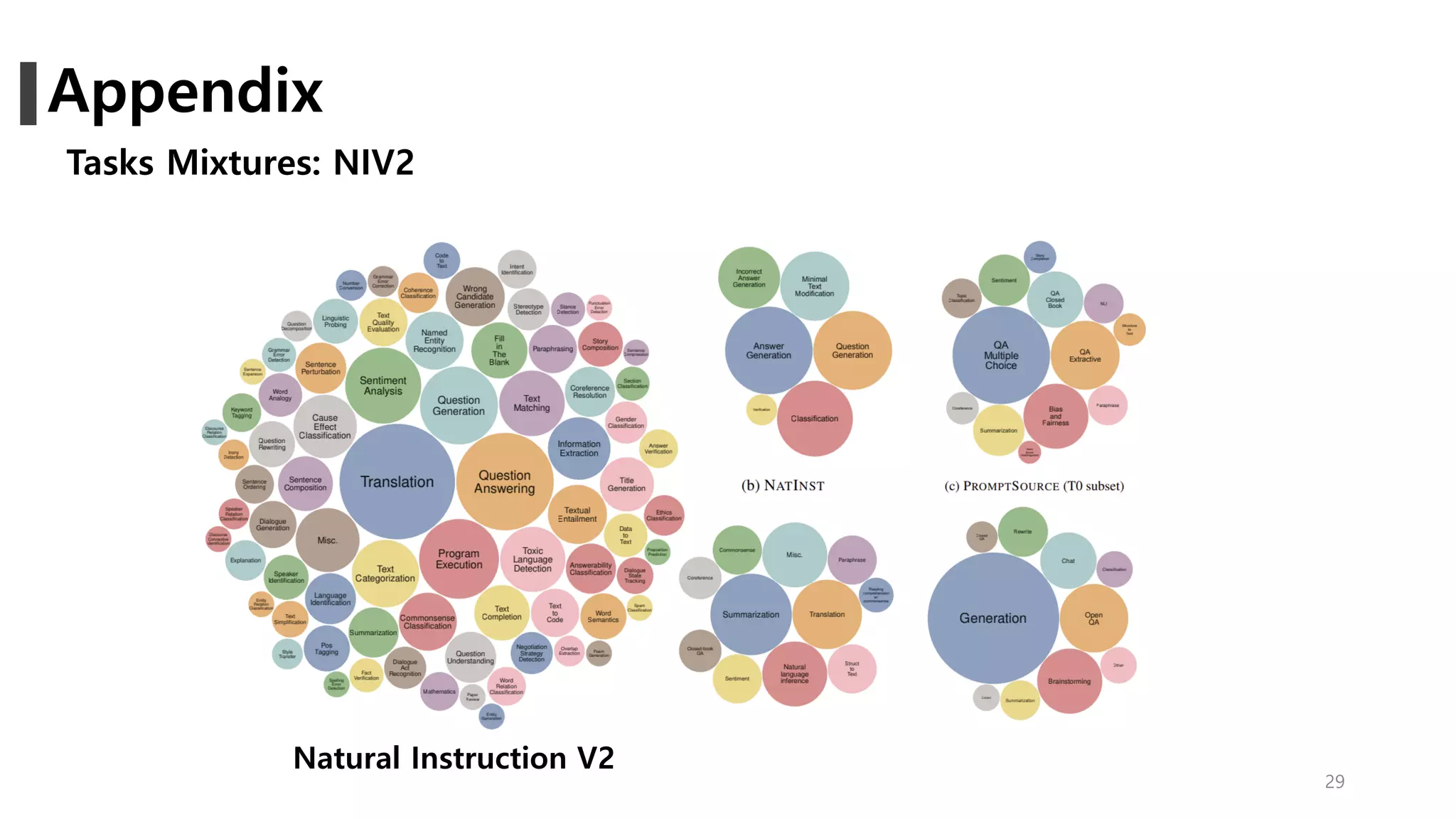 Scaling Instruction-Finetuned Language Models | PDF