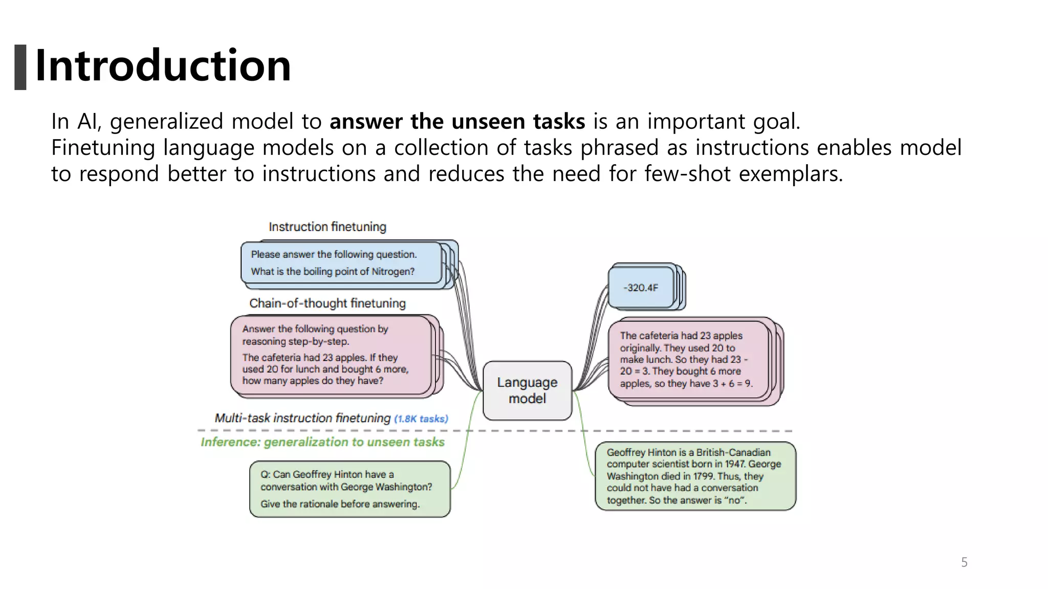 Scaling Instruction-Finetuned Language Models | PDF | Artificial Intelligence | Technology ...