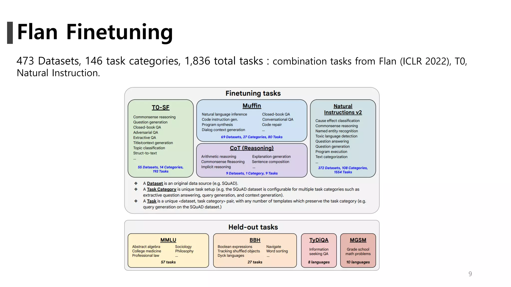 Scaling Instruction Finetuned Language Models Pdf Artificial