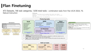 Scaling Instruction-Finetuned Language Models | PDF