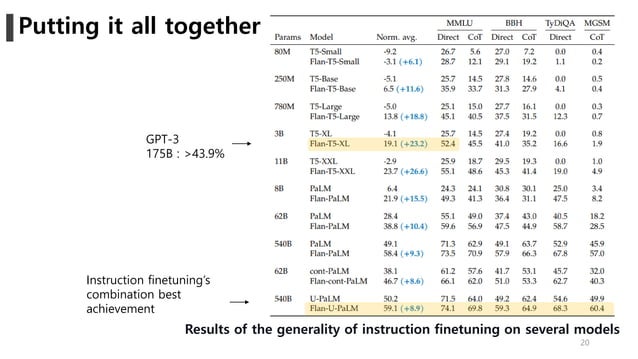 Scaling Instruction Finetuned Language Models Pdf Artificial