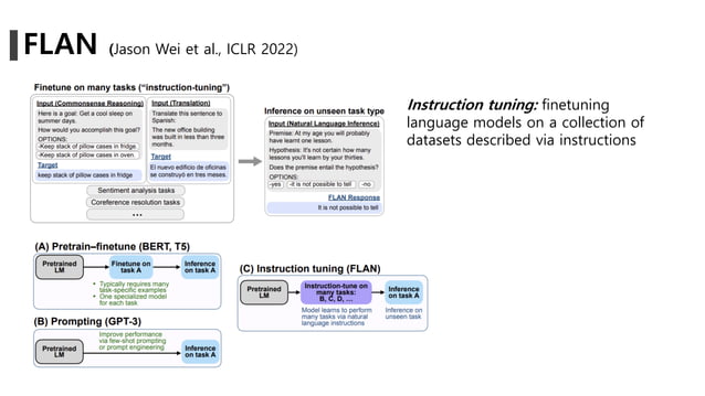Scaling Instruction-Finetuned Language Models | PDF | Artificial Intelligence | Technology ...