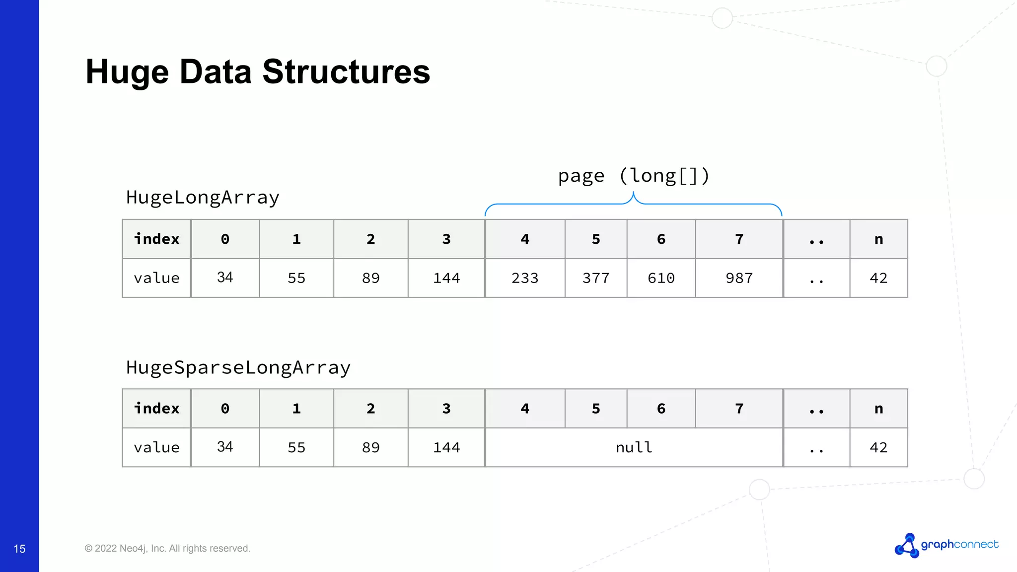 Scaling into Billions of Nodes and Relationships with Neo4j Graph Data ...
