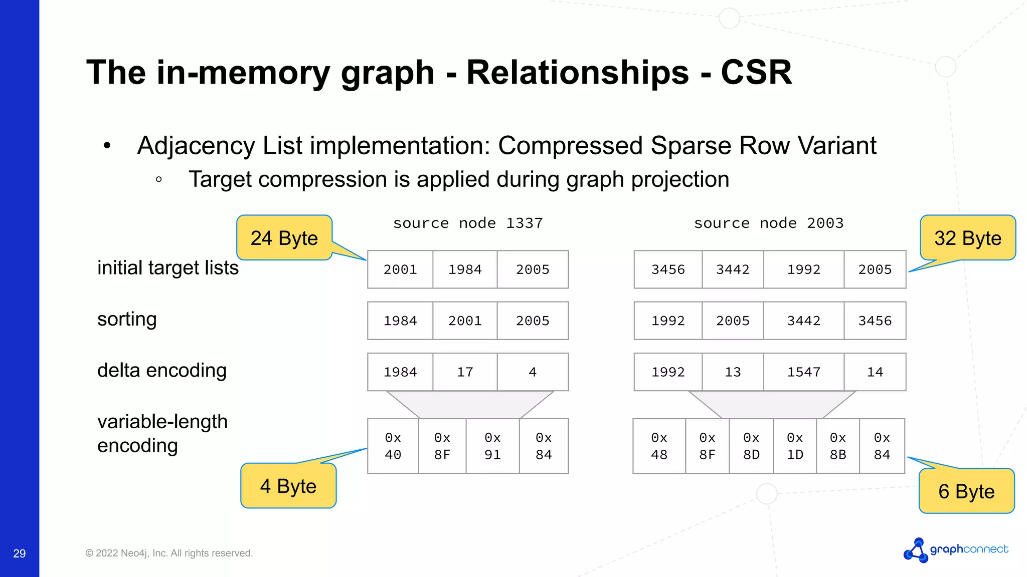 Scaling into Billions of Nodes and Relationships with Neo4j Graph Data Science | PDF