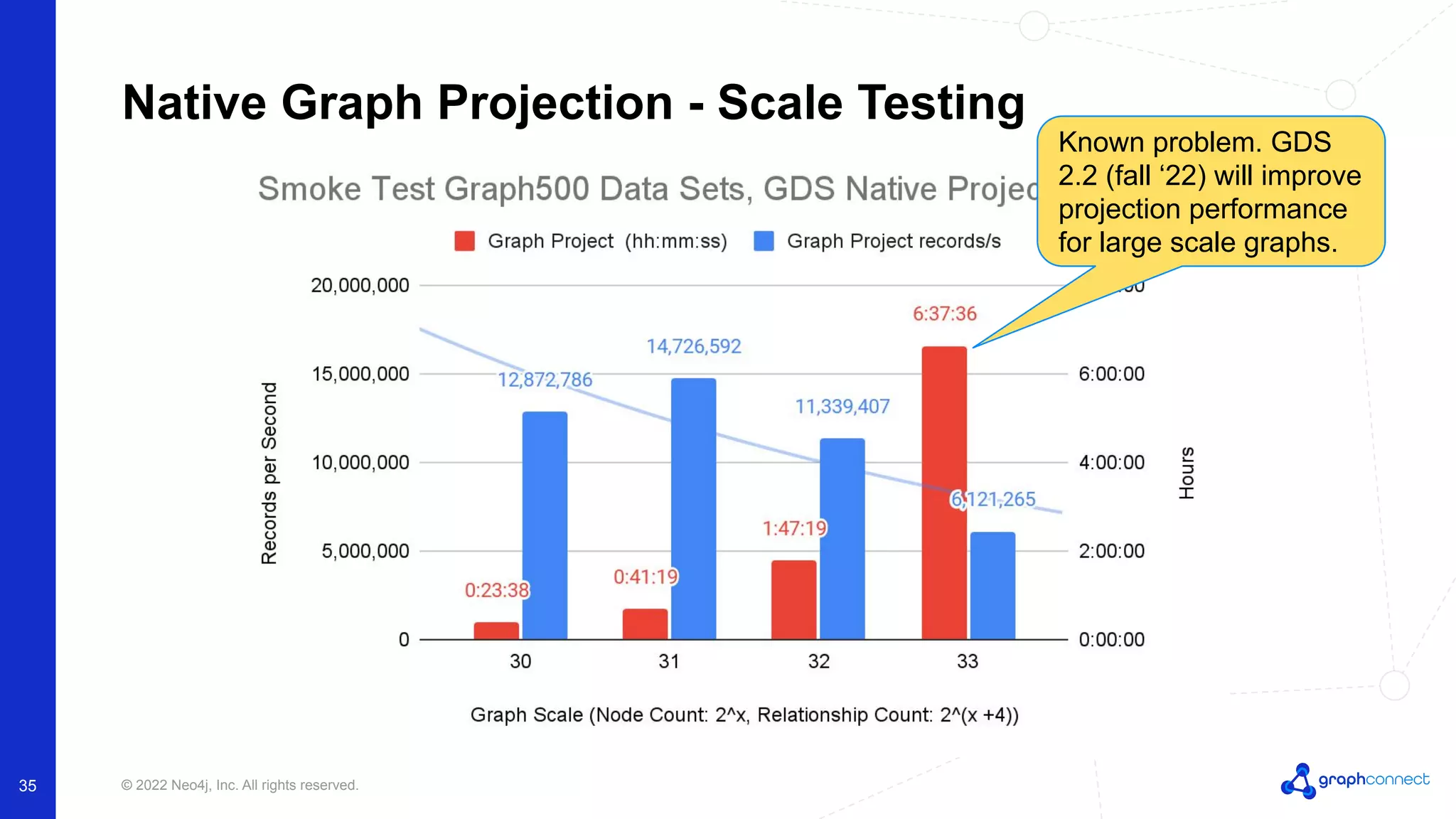 Scaling into Billions of Nodes and Relationships with Neo4j Graph Data ...