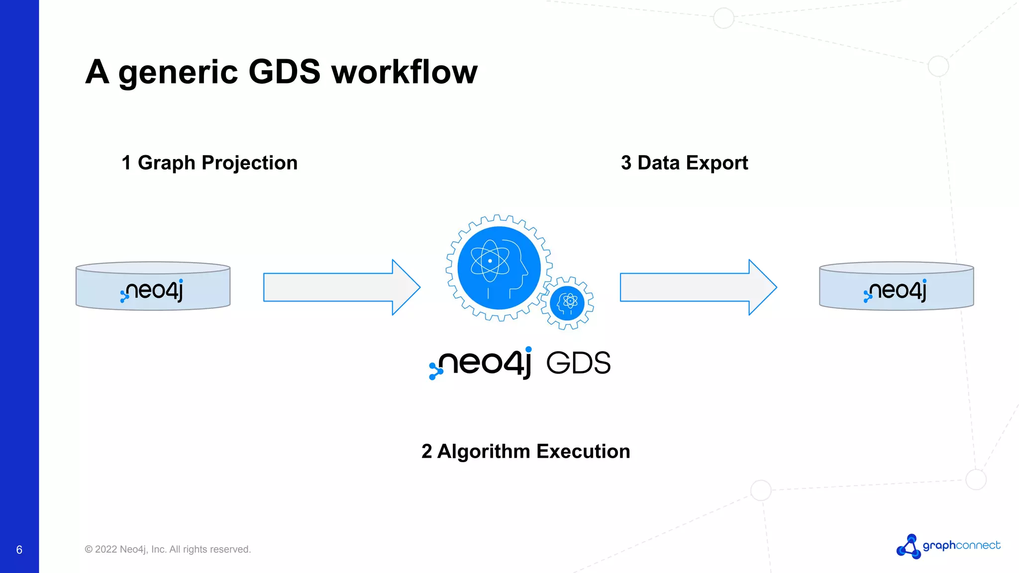 Scaling into Billions of Nodes and Relationships with Neo4j Graph Data ...
