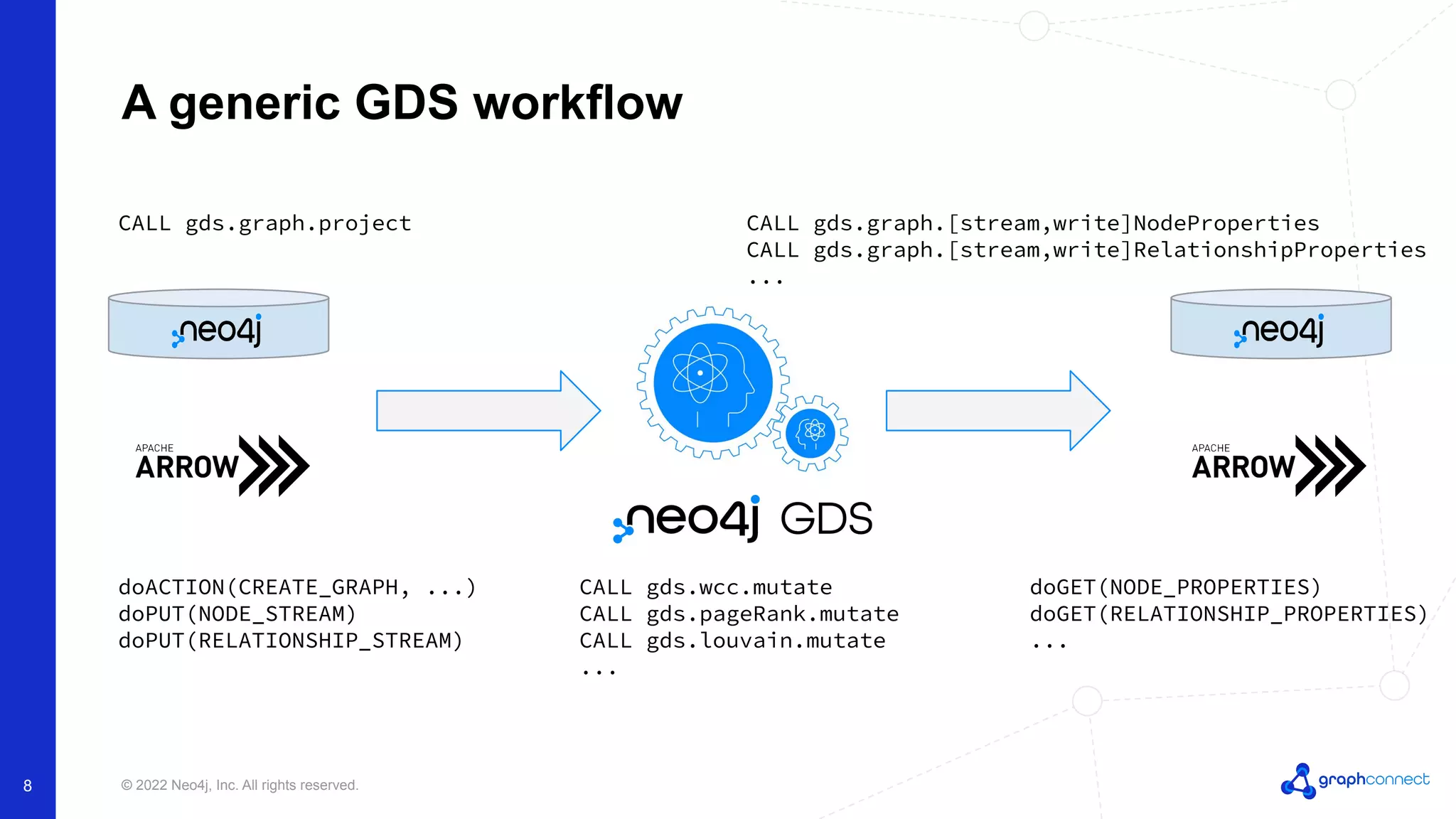 Scaling into Billions of Nodes and Relationships with Neo4j Graph Data ...