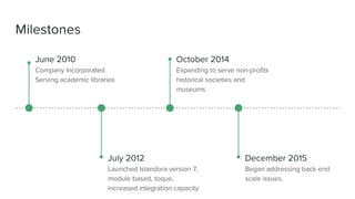 Scaling Islandora | PPT