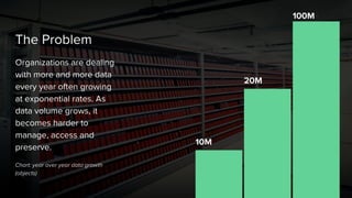 Scaling Islandora | PPT