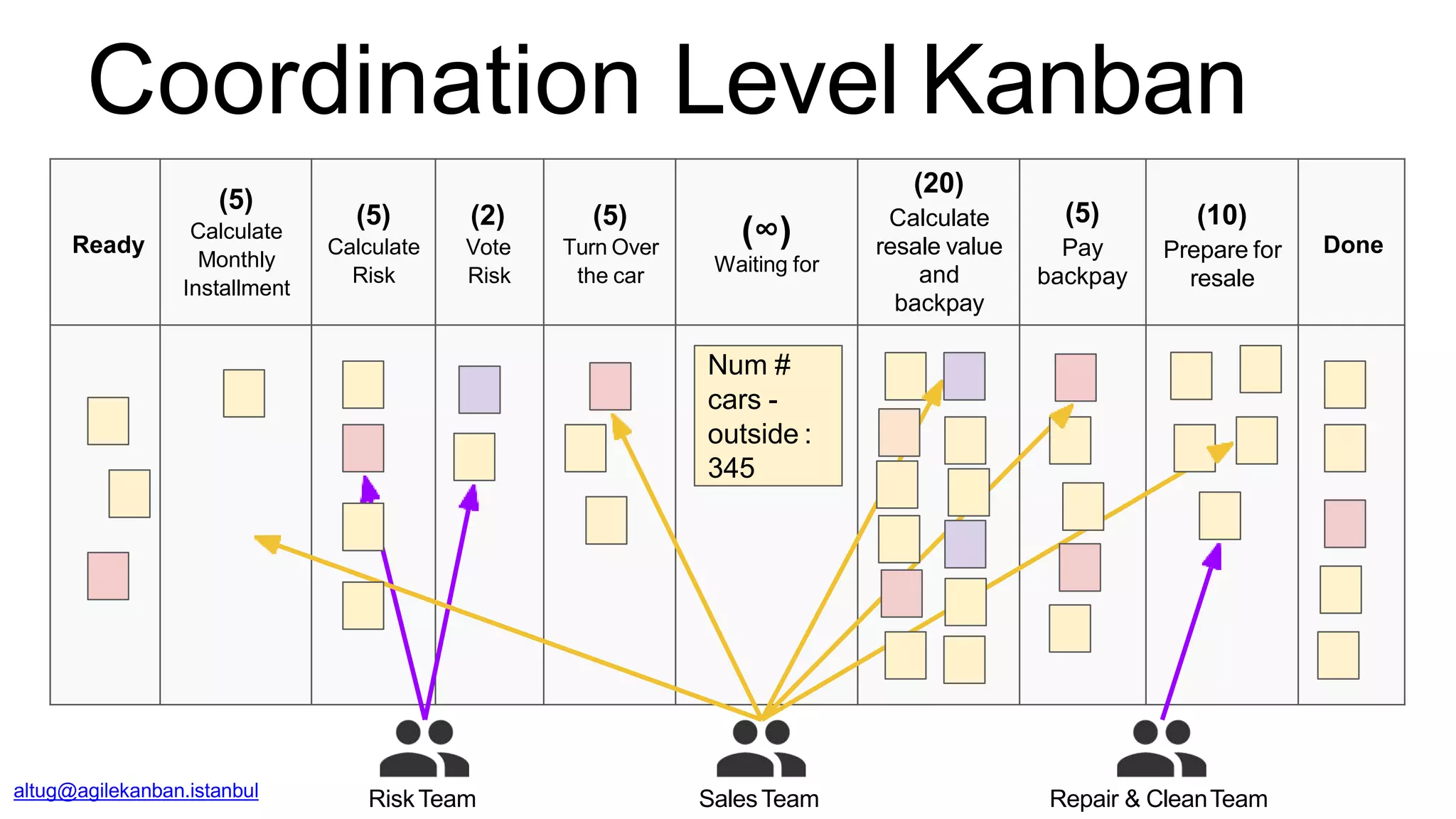 Scaling kanban with domain storytelling | PPT