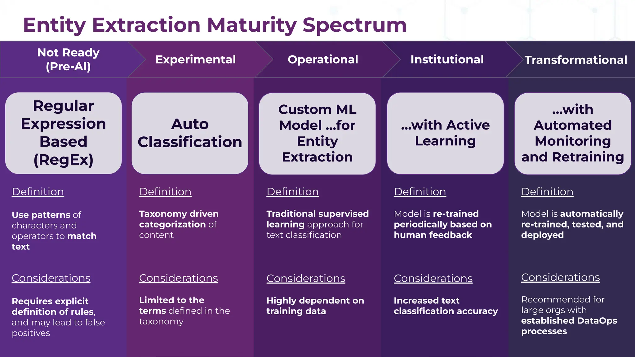 Scaling Knowledge Graph Architectures with AI | PPT