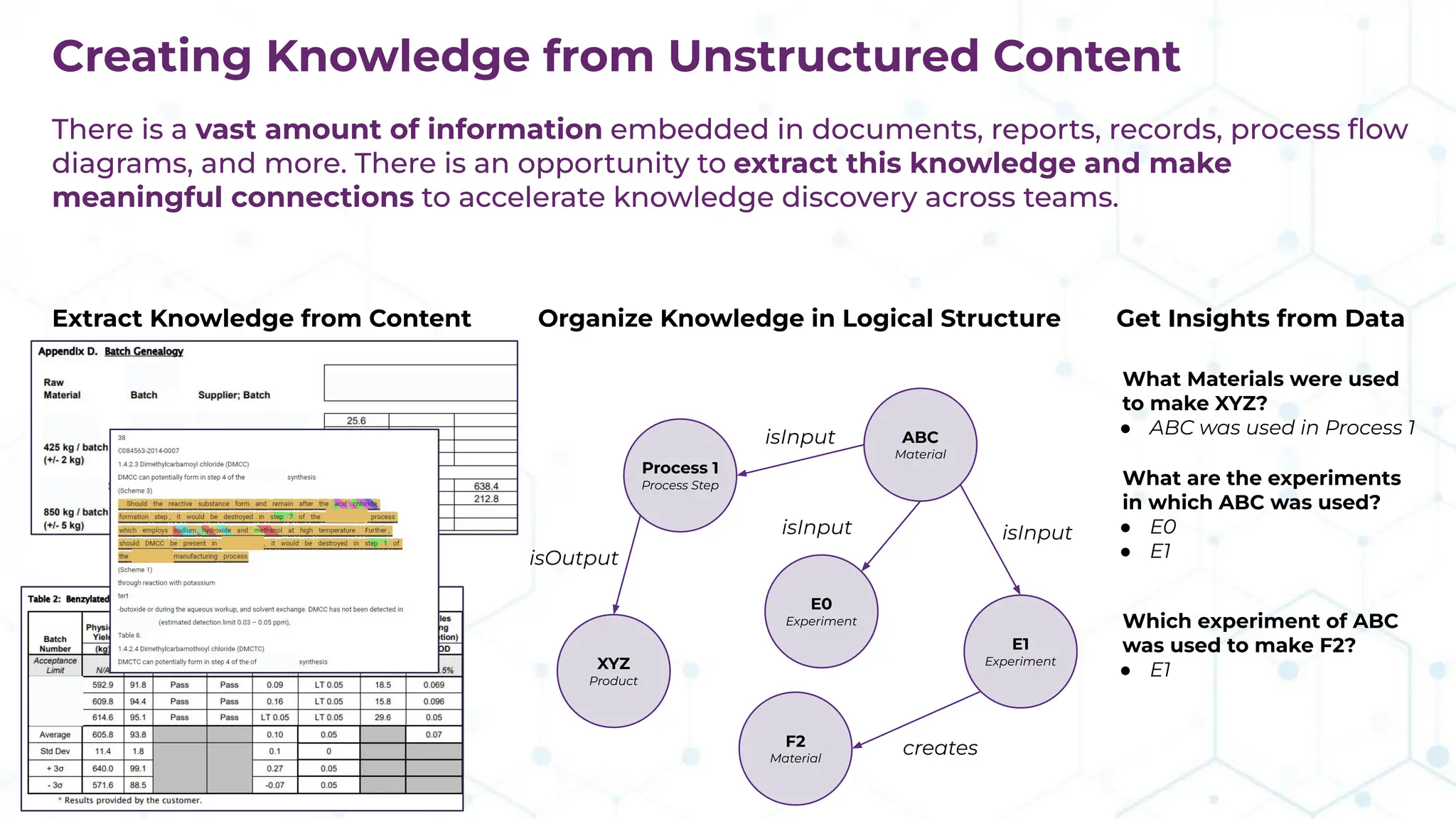 Scaling Knowledge Graph Architectures with AI | PPT