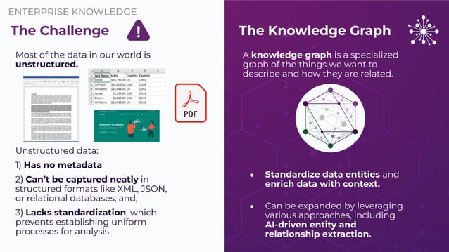 Scaling Knowledge Graph Architectures with AI | PPT