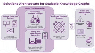 Scaling Knowledge Graph Architectures with AI | PPT
