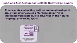 Scaling Knowledge Graph Architectures with AI | PPT