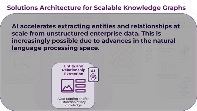 Scaling Knowledge Graph Architectures with AI | PPT