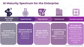 Scaling Knowledge Graph Architectures with AI | PPT