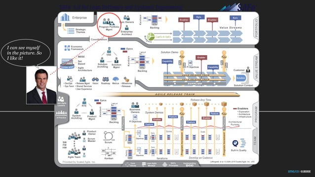 Scaling Lean: Principles over Process | PDF | Business | Business and ...