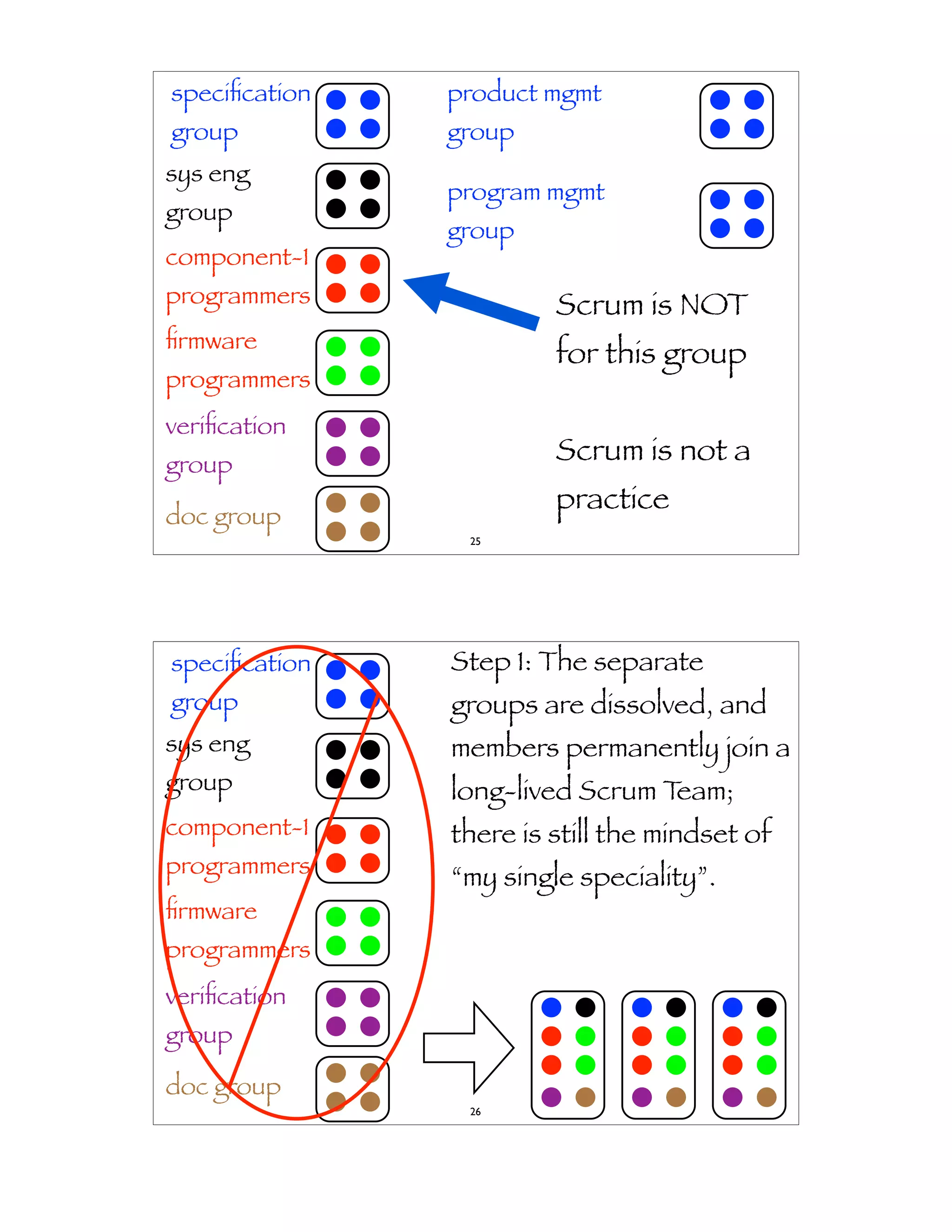 Craig Larman - Scaling Lean & Agile Development | PDF