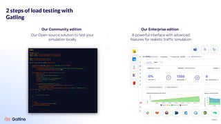 apidays Paris 2024 - Scaling LLM APIs: Integrating Load Testing Into ...