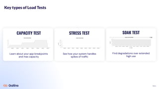 apidays Paris 2024 - Scaling LLM APIs: Integrating Load Testing Into ...