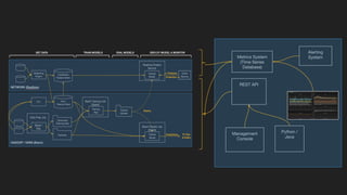 Scaling machine learning as a service at Uber — Li Erran Li at # ...