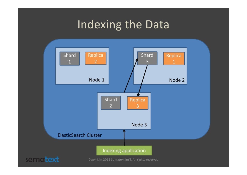 Scaling massive elastic search clusters - Rafał Kuć - Sematext
