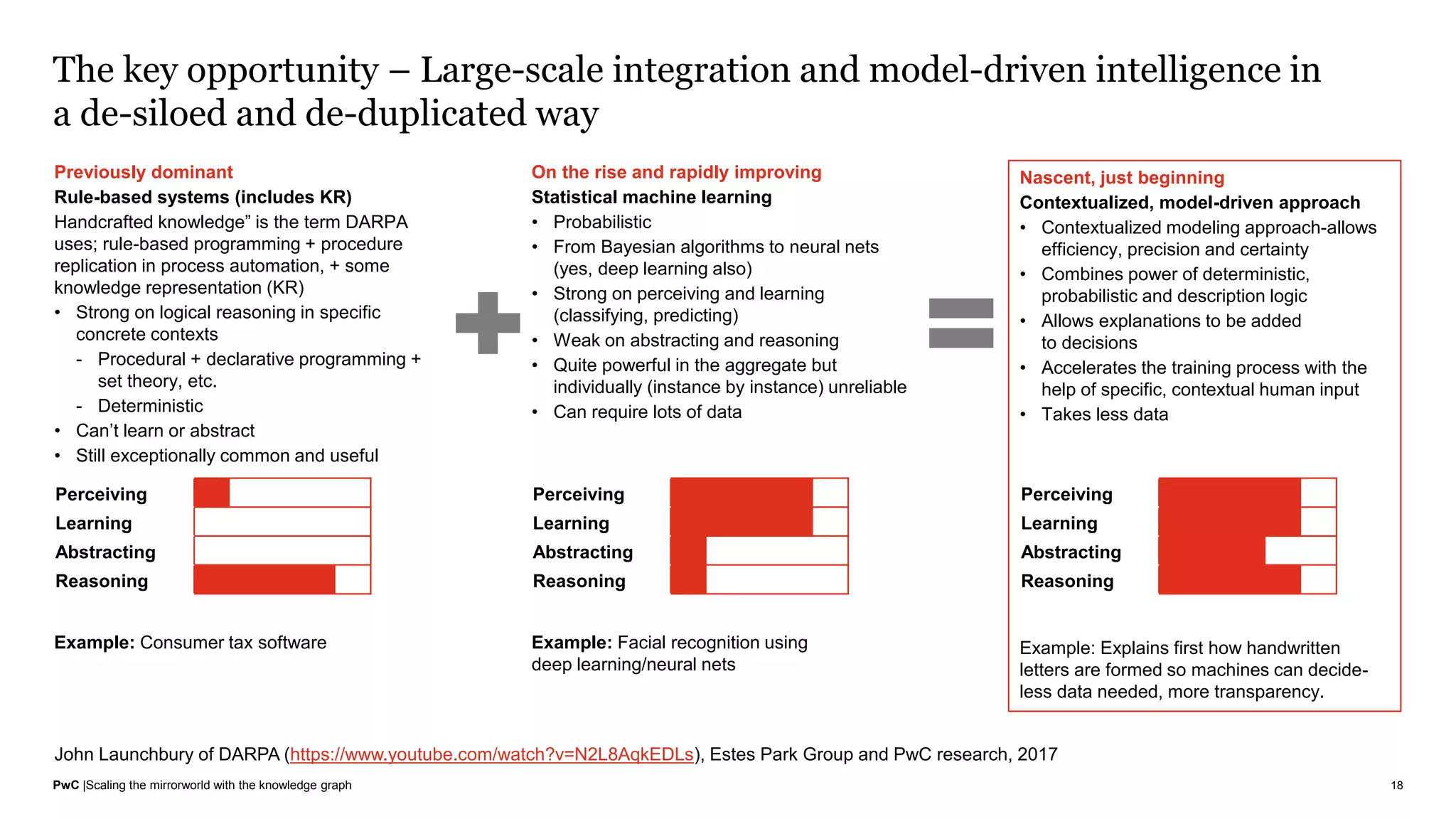 Scaling the mirrorworld with knowledge graphs | PPTX | Databases | Computer Software and ...