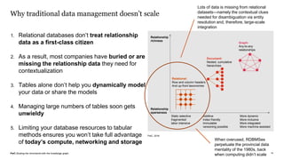 Scaling the mirrorworld with knowledge graphs | PPTX | Databases | Computer Software and ...