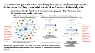 Scaling the mirrorworld with knowledge graphs | PPTX | Databases | Computer Software and ...