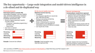 Scaling the mirrorworld with knowledge graphs | PPTX | Databases | Computer Software and ...