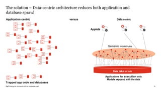 Scaling the mirrorworld with knowledge graphs | PPTX | Databases | Computer Software and ...