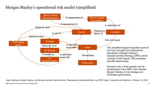 Scaling the mirrorworld with knowledge graphs | PPTX | Databases | Computer Software and ...