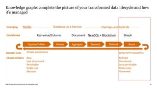 Scaling the mirrorworld with knowledge graphs | PPTX | Databases | Computer Software and ...