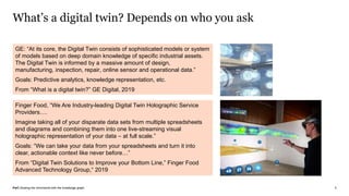 Scaling the mirrorworld with knowledge graphs | PPTX | Databases | Computer Software and ...