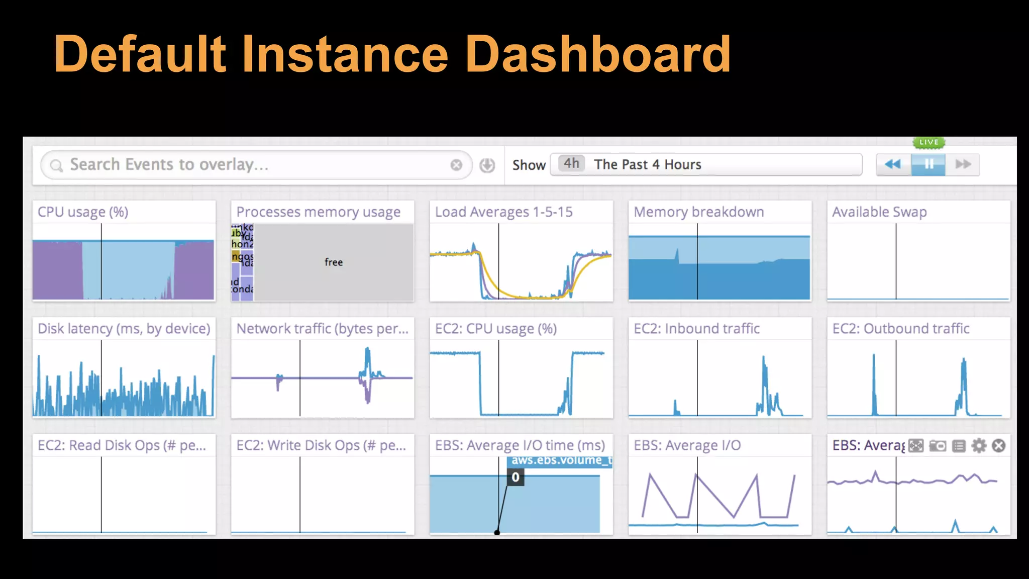Scaling monitoring with Datadog | PDF