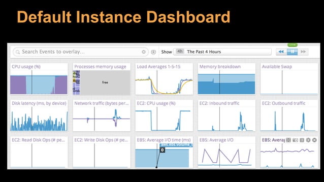 Scaling monitoring with Datadog | PDF | Cloud Computing | Internet