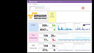 Scaling monitoring with Datadog | PDF