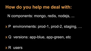 Scaling monitoring with Datadog | PDF