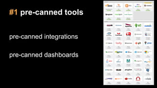Scaling monitoring with Datadog | PDF