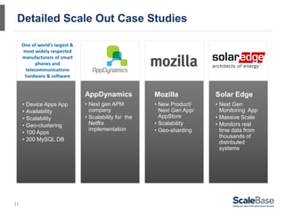 Scaling MySQL: Catch 22 of Read Write Splitting | PPT