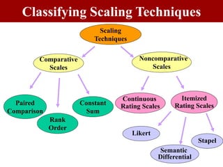 Measuring scaling new.pptx
