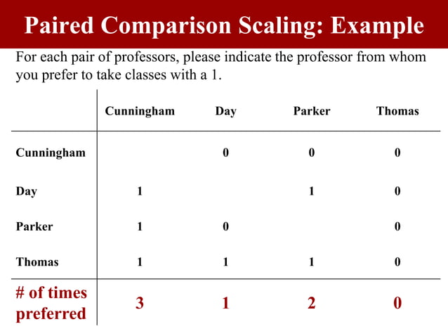 Measuring scaling new.pptx