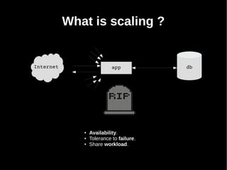 Neoito — Scaling node.js