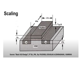 SCALING OF MOS CIRCUITS m .pptx | Physics | Science
