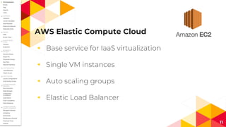 Scaling on AWS | PPT